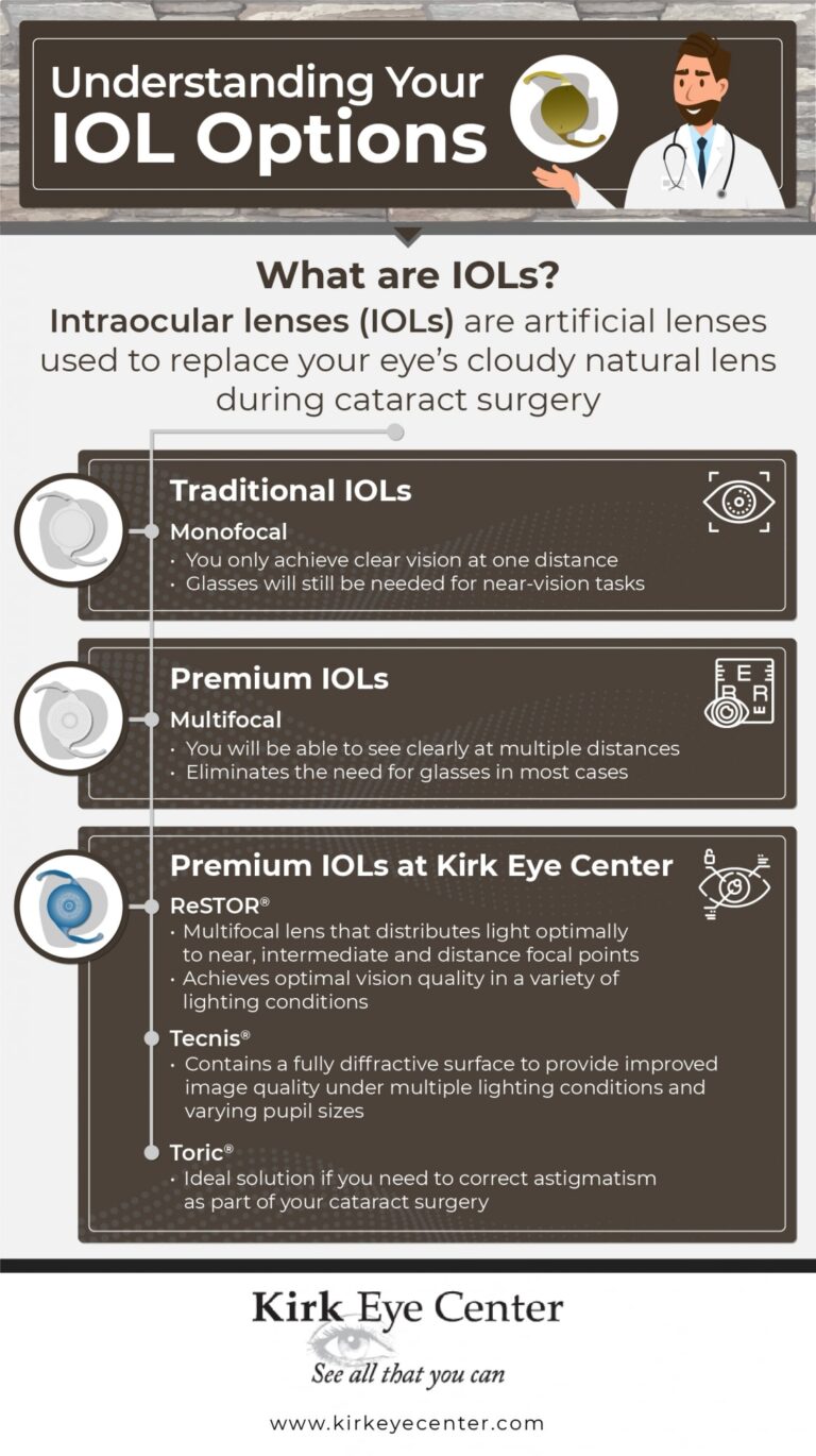 Premium IOLs Loveland, CO - Kirk Eye Center